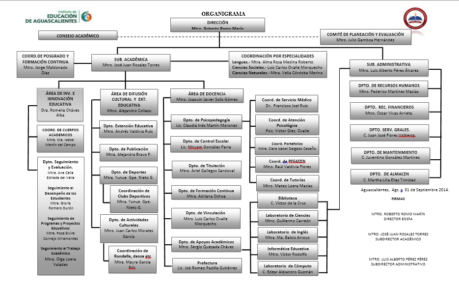 ¿Quiénes somos? :: ENSFA